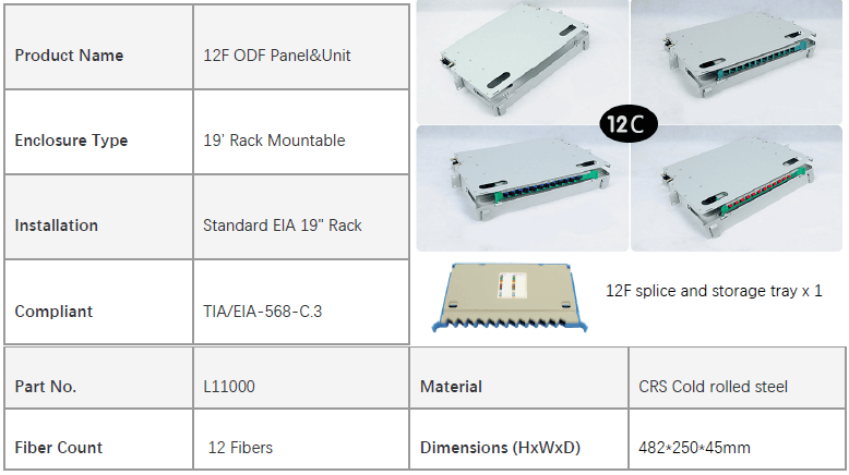 19' ODF unit Panel-12 cores