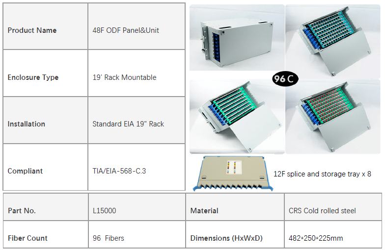 19' ODF unit Panel-96 cores
