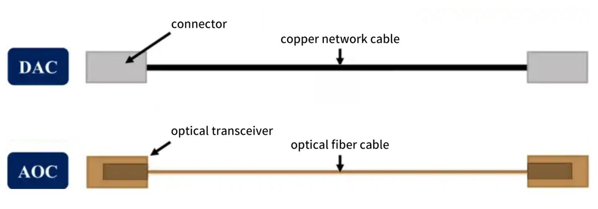 Understanding AOC Cable vs DAC: Key Differences and Best Uses
