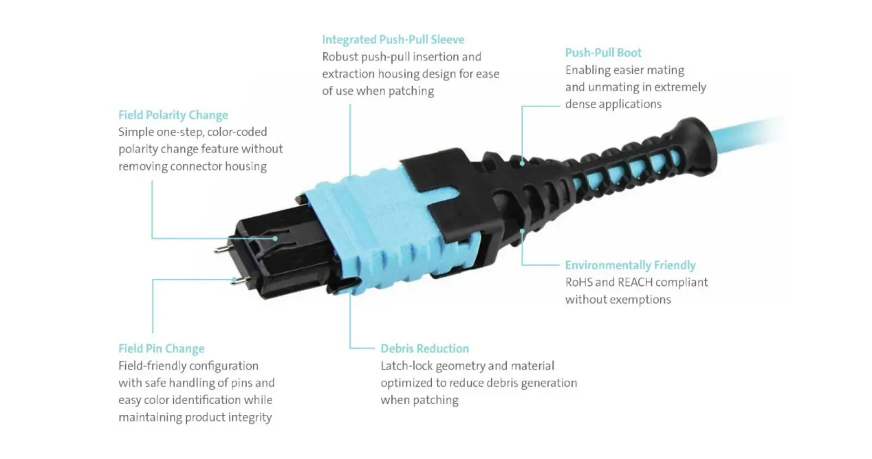 How to Avoid MPO/MTP Polarity Management Pitfalls with an MTP PRO ...
